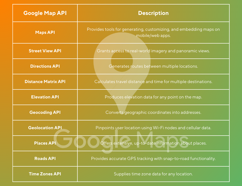 Mapping APIs Showdown: Comparing Mapbox vs. Google Maps vs. OpenStreetMap